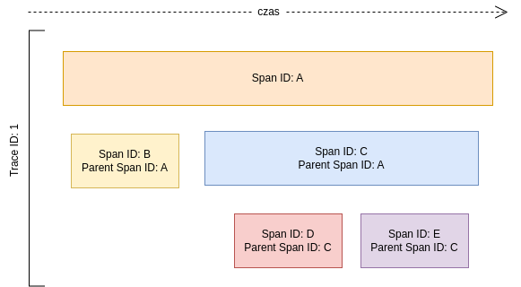 Czy wiesz, czym jest OpenTelemetry i jak go stosować w praktyce ...